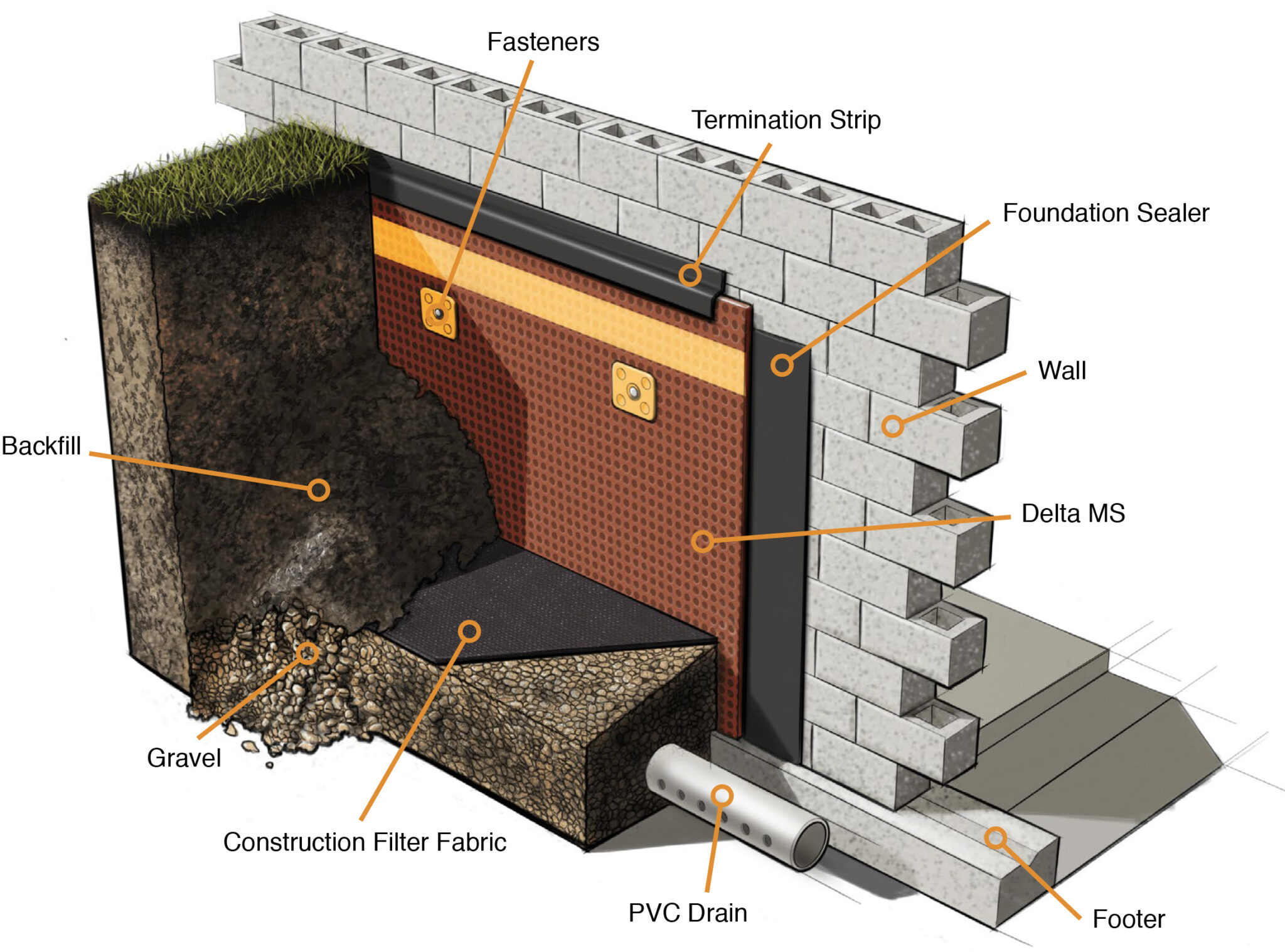 What Is the Best Way To Waterproof Basement | Pioneer Basement
